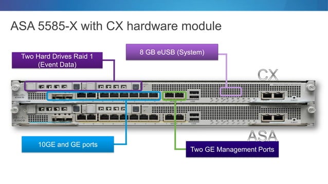 Deploying Next Generation Firewalling with ASA - CX | PPT
