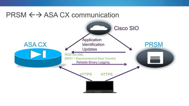 Deploying Next Generation Firewalling with ASA - CX | PPT