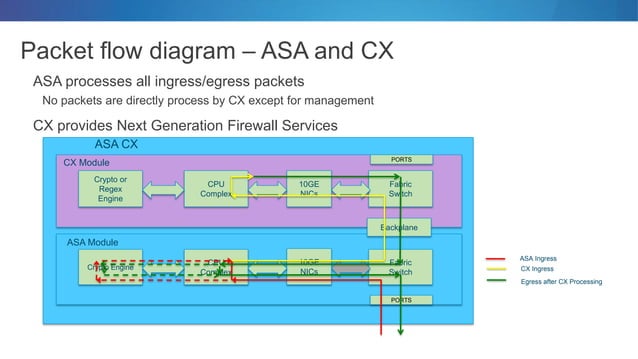 Deploying Next Generation Firewalling with ASA - CX | PPT