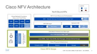 Cisco - OpenStack Summit 2016/Red Hat NFV Mini Summit | PDF