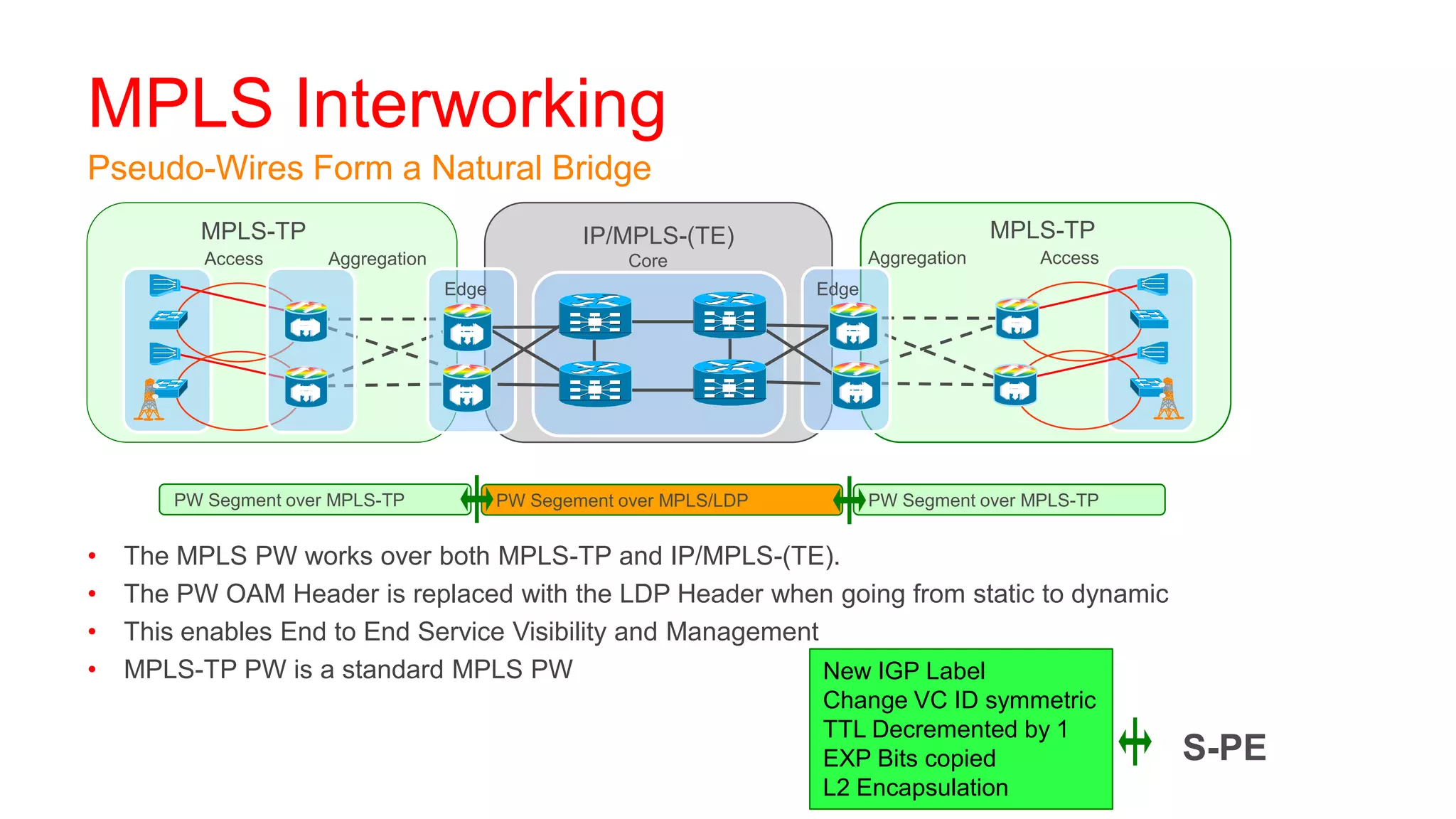Cisco Packet Transport Network – MPLS-TP | PDF