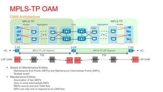Cisco Packet Transport Network – MPLS-TP | PDF