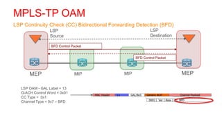 Cisco Packet Transport Network – MPLS-TP | PDF