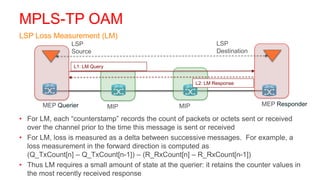 Cisco Packet Transport Network – MPLS-TP | PDF