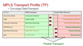 Cisco Packet Transport Network – MPLS-TP | PDF