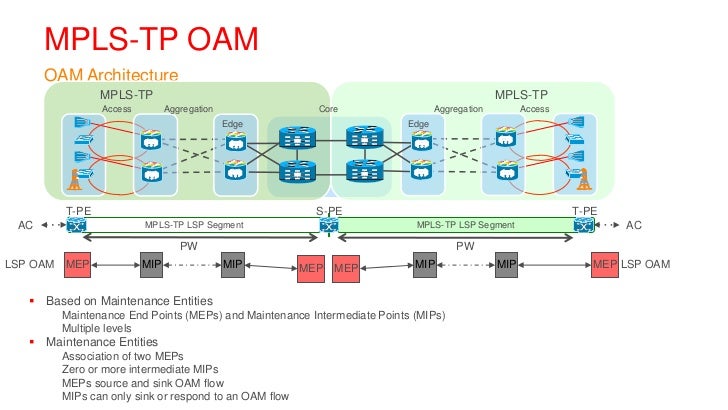 Cisco Packet Transport Network – MPLS-TP