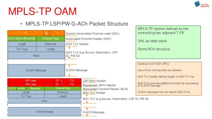 Cisco Packet Transport Network – MPLS-TP