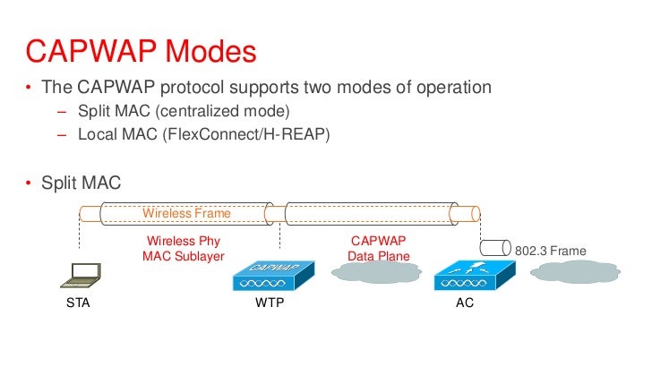 Design, Deployment and Management of Unified WLAN