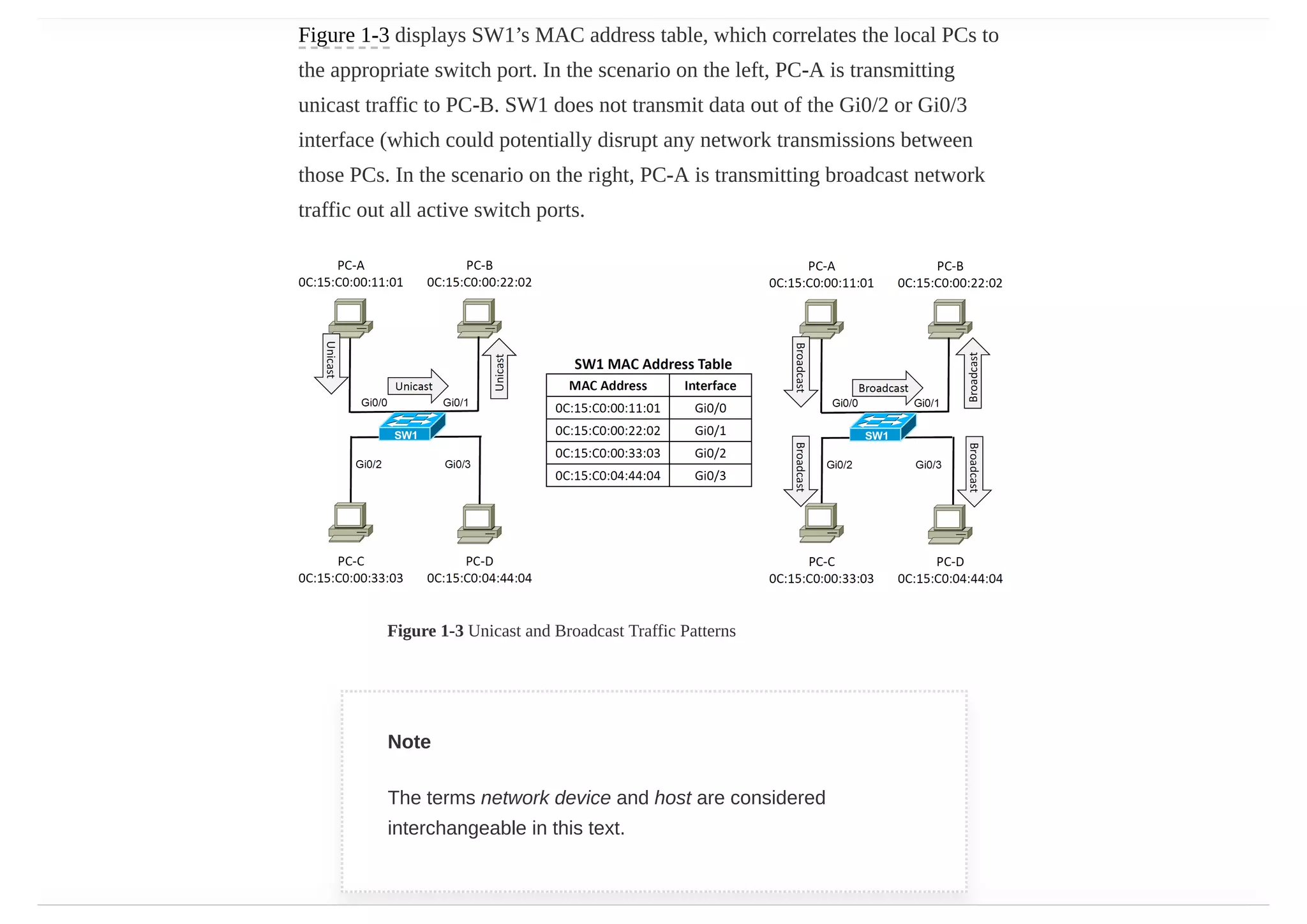 Cisco-Press-CCNP-and-CCIE-Enterprise-Core-ENCOR-350-401-Official-Cert ...