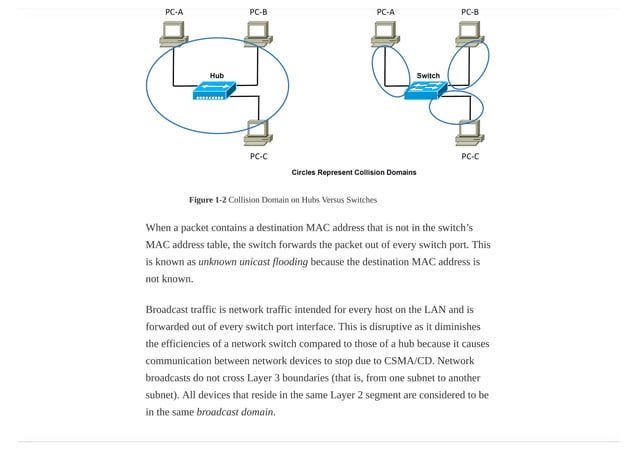 Cisco-Press-CCNP-and-CCIE-Enterprise-Core-ENCOR-350-401-Official-Cert ...