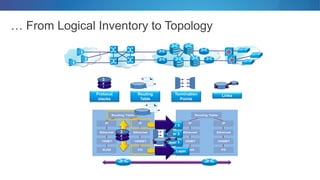 Cisco Prime for IP NGN | PDF