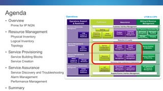 Cisco Prime for IP NGN | PDF