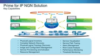 Cisco Prime for IP NGN | PDF