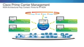 Cisco Prime for IP NGN | PDF