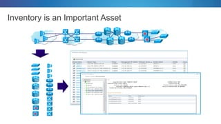Cisco Prime for IP NGN | PDF