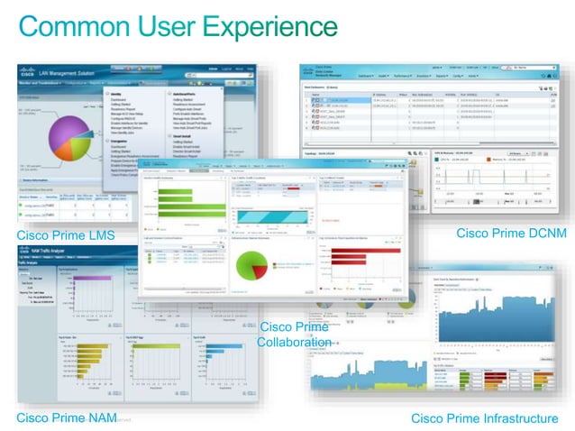 Cisco prime-nms-overview-hi-techdays deep dive | PPTX