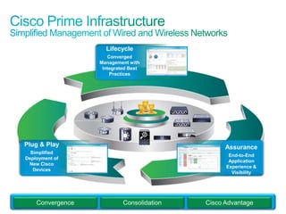 Cisco prime-nms-overview-hi-techdays deep dive | PPTX