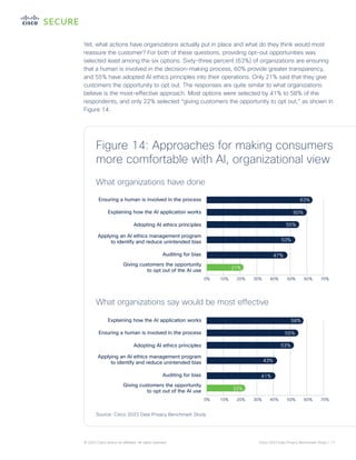 cisco-privacy-benchmark-study-2023.pdf