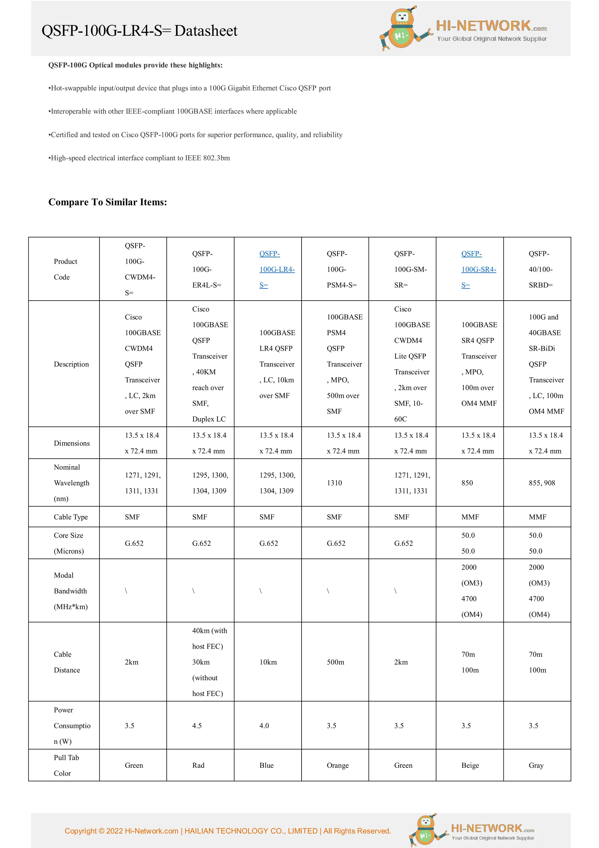 cisco-qsfp-100g-lr4-s=-datasheet.pdf