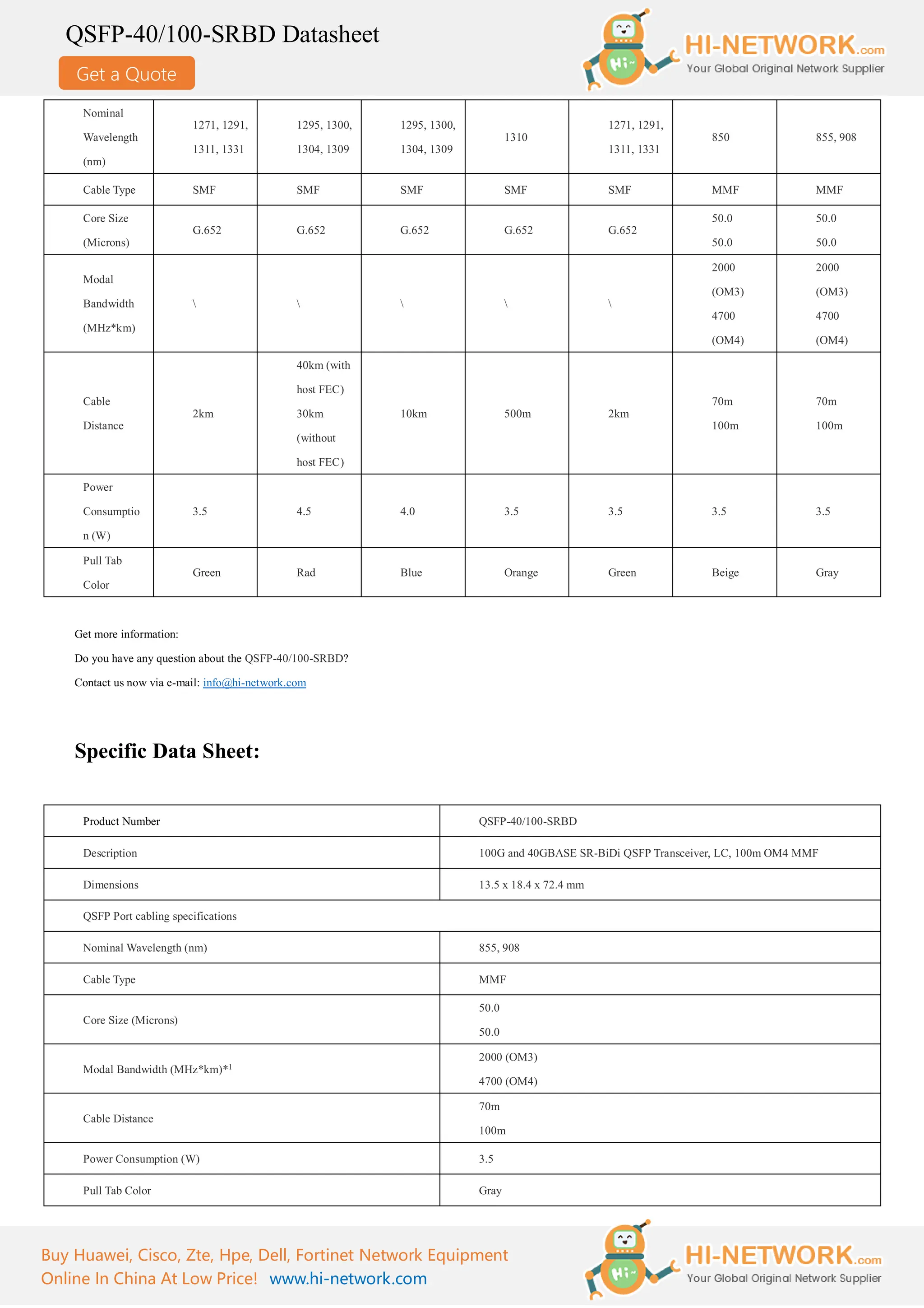 cisco-qsfp-40&100-srbd-datasheet.pdf