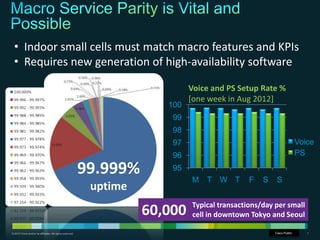 Small Cells in the Enterprise | PPTX