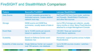 Cisco, Sourcefire and Lancope - Better Together | PDF