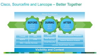 Cisco, Sourcefire and Lancope - Better Together | PDF