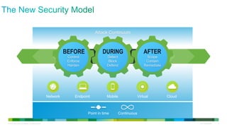 Cisco, Sourcefire and Lancope - Better Together | PDF