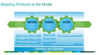 Cisco, Sourcefire and Lancope - Better Together | PDF