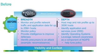 Cisco, Sourcefire and Lancope - Better Together | PDF