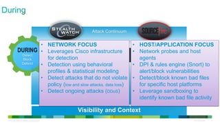 Cisco, Sourcefire and Lancope - Better Together | PDF
