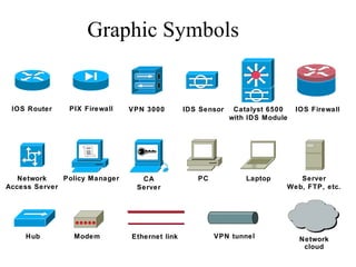 Cisco symboler | PPT