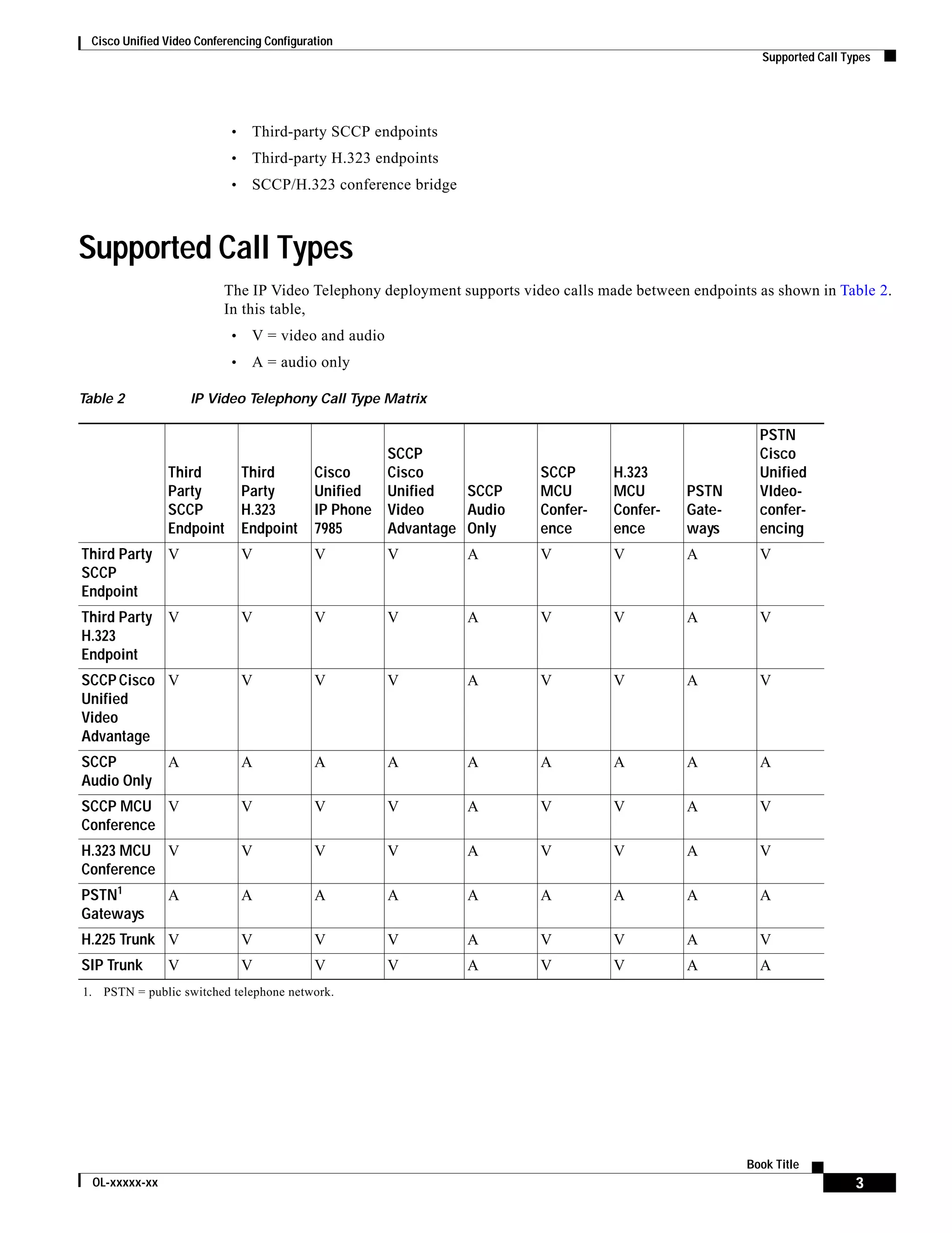 Cisco Unified Video Conferencing Configuration | PDF