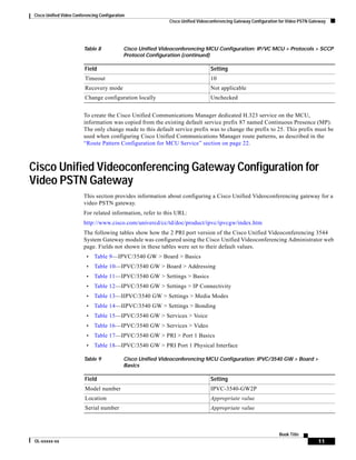 Cisco Unified Video Conferencing Configuration | PDF