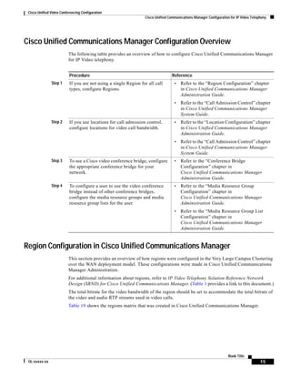 Cisco Unified Video Conferencing Configuration | PDF