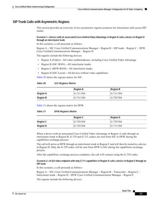 Cisco Unified Video Conferencing Configuration | PDF
