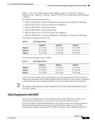 Cisco Unified Video Conferencing Configuration | PDF