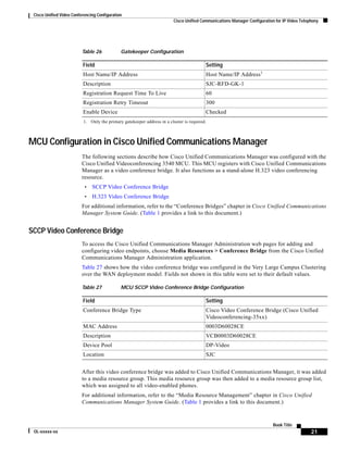 Cisco Unified Video Conferencing Configuration | PDF