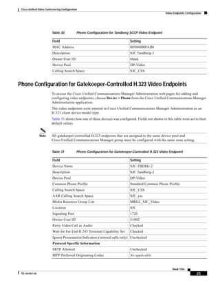 Cisco Unified Video Conferencing Configuration | PDF