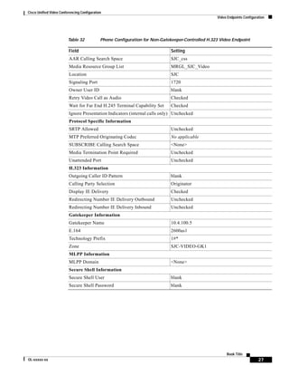 Cisco Unified Video Conferencing Configuration | PDF