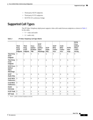 Cisco Unified Video Conferencing Configuration | PDF