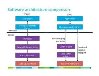 Cisco usNIC: how it works, how it is used in Open MPI | PDF | Operating Systems | Computer ...
