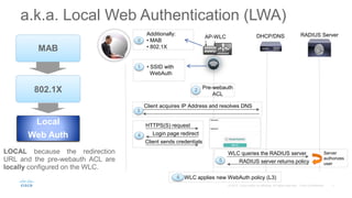 Cisco-Wireless-Guest-v10.pptx