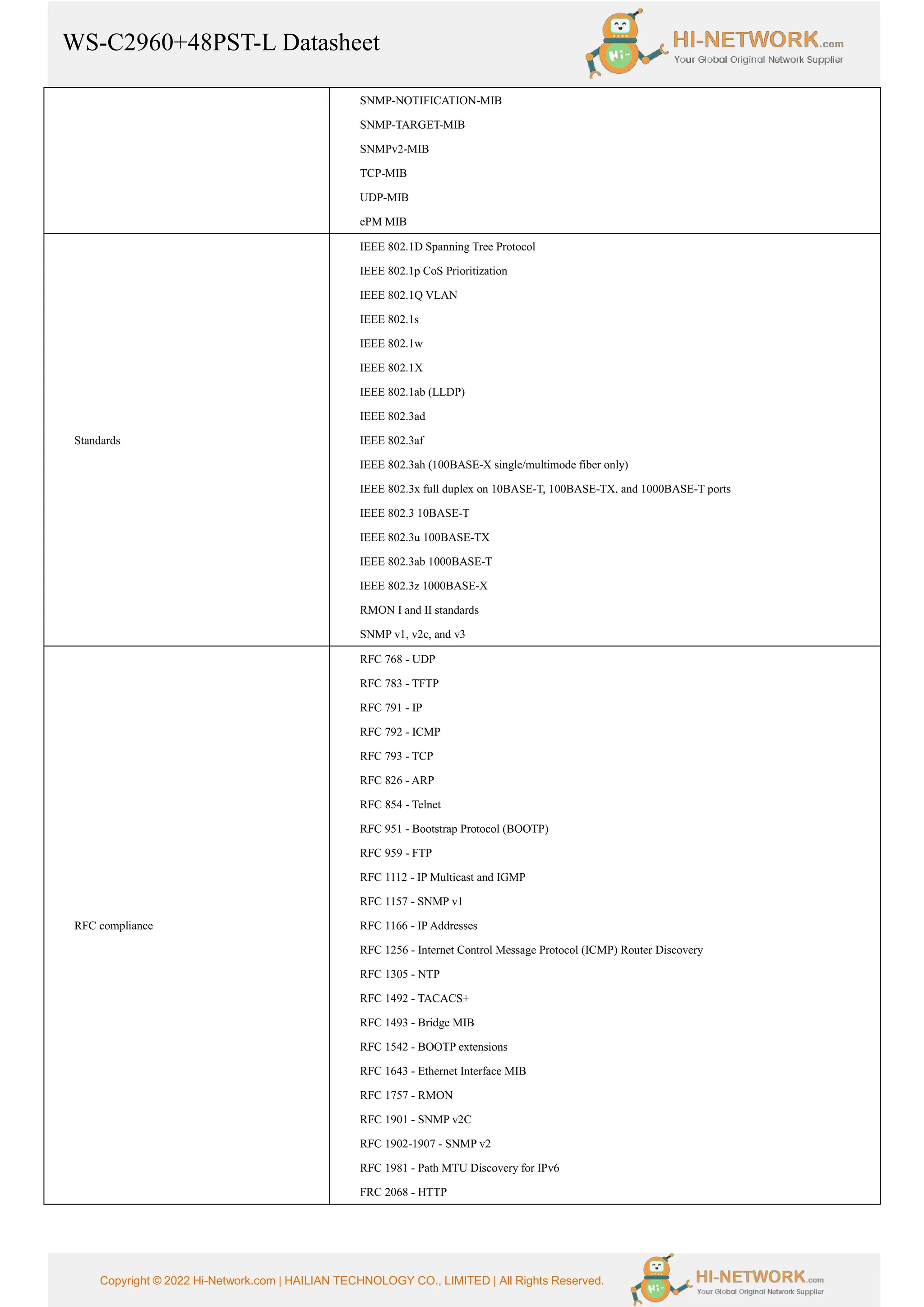 cisco-ws-c2960+48pst-l-datasheet.pdf