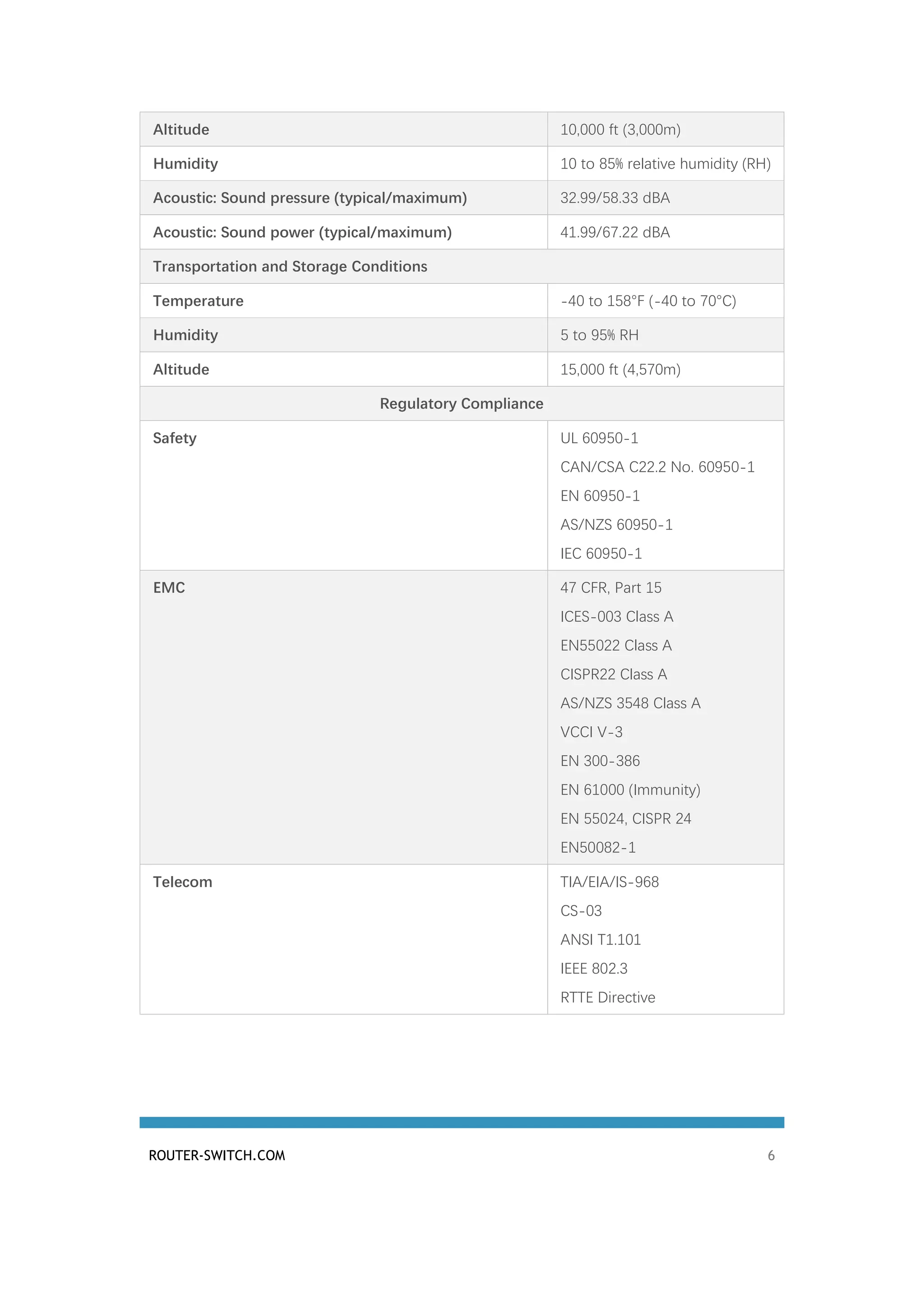 Cisco 1900 series router datasheet | PDF
