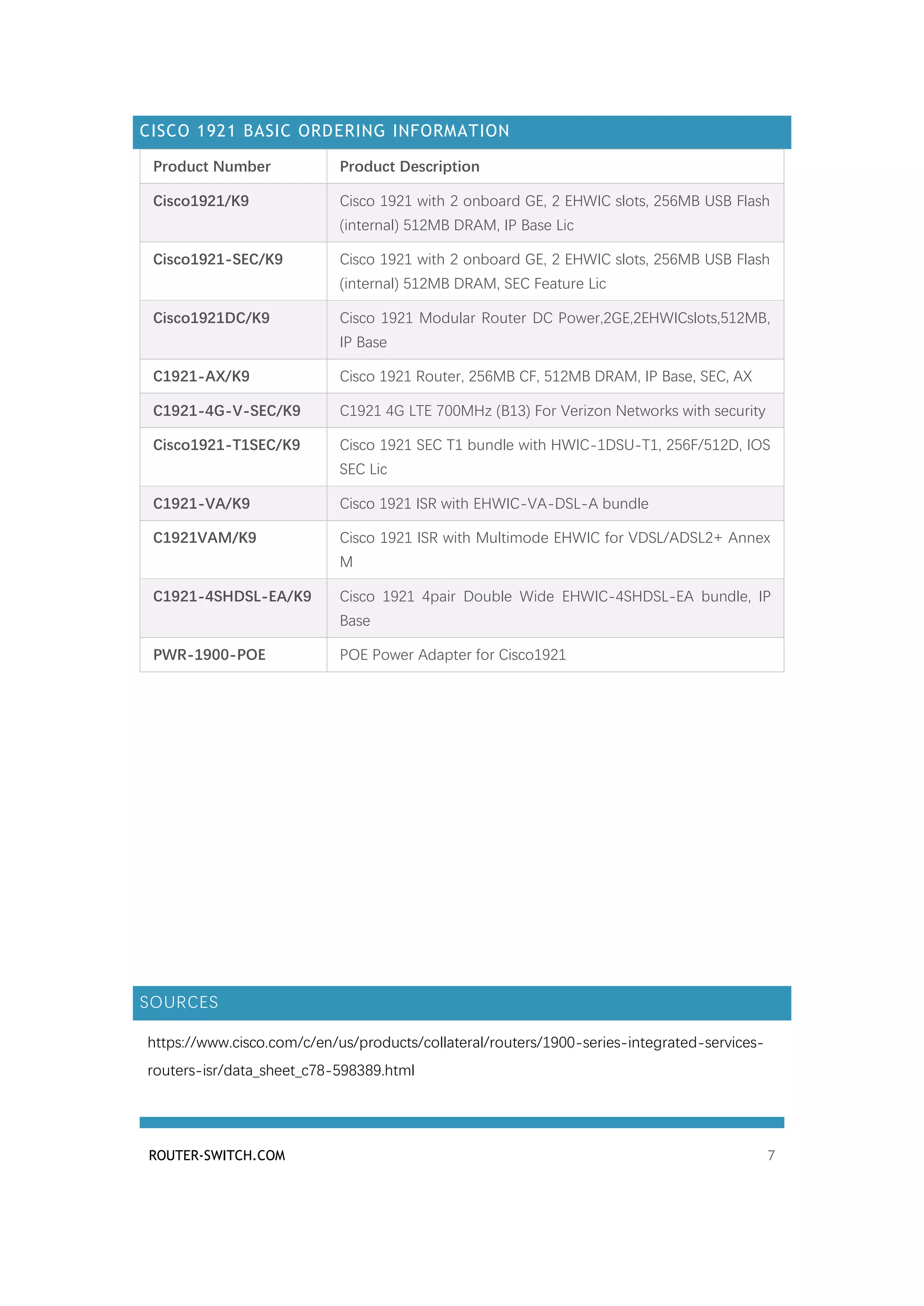 Cisco 1900 series router datasheet | PDF