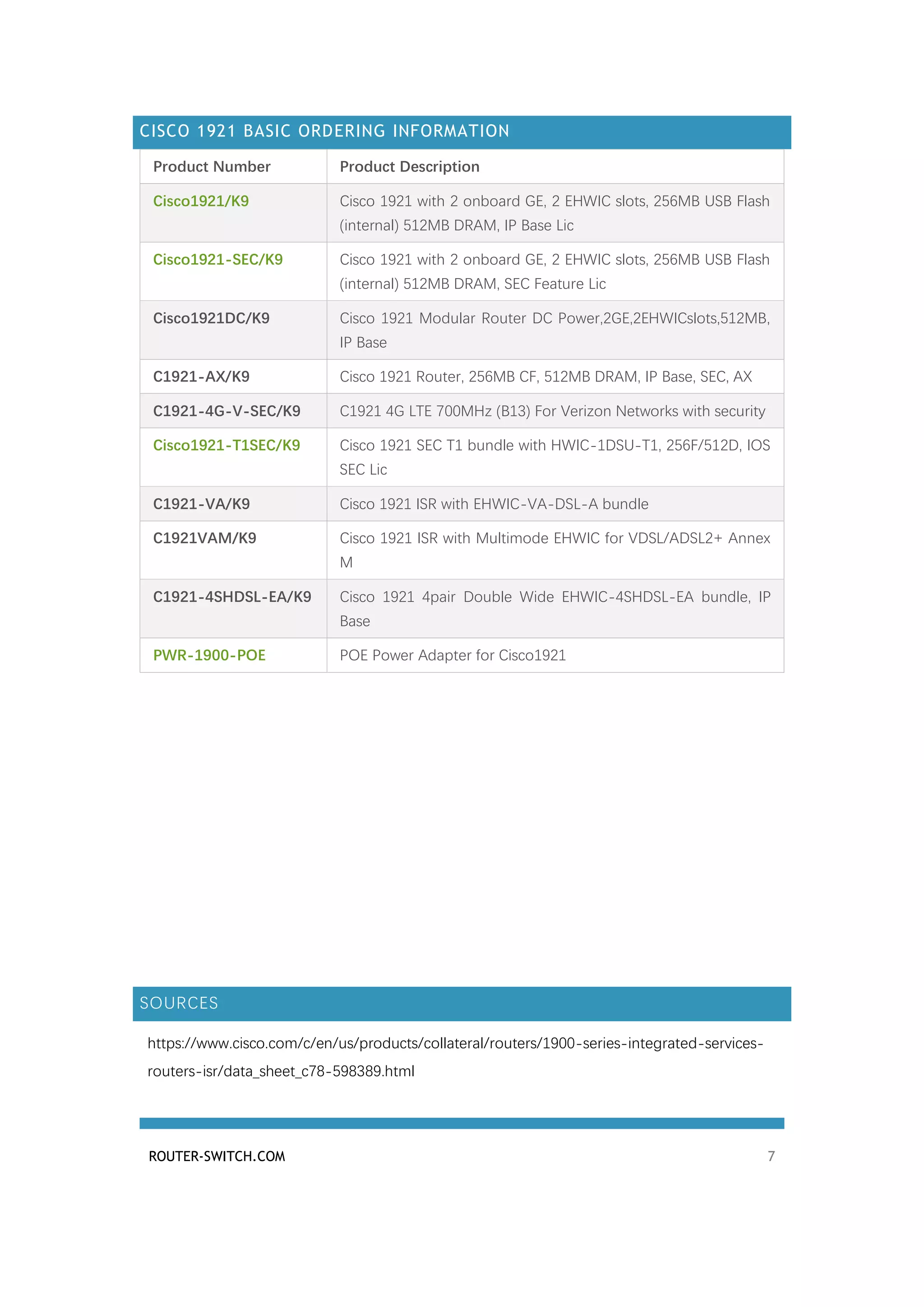 Cisco 1921 series router datasheet | PDF