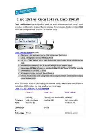 Cisco 1941 Vpn Throughput