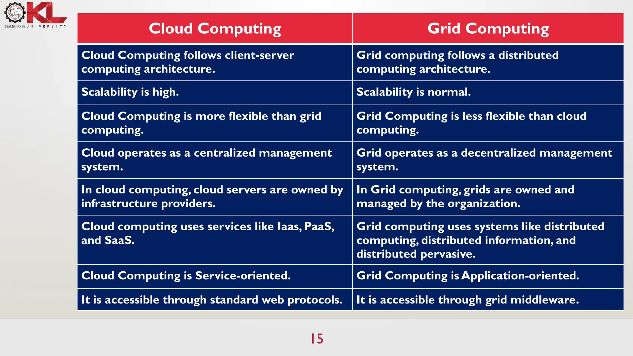 CIS cloud computing introduction with explation.pptx