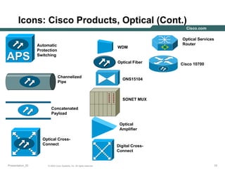 Cisco2005 Icons Q205 | PPT
